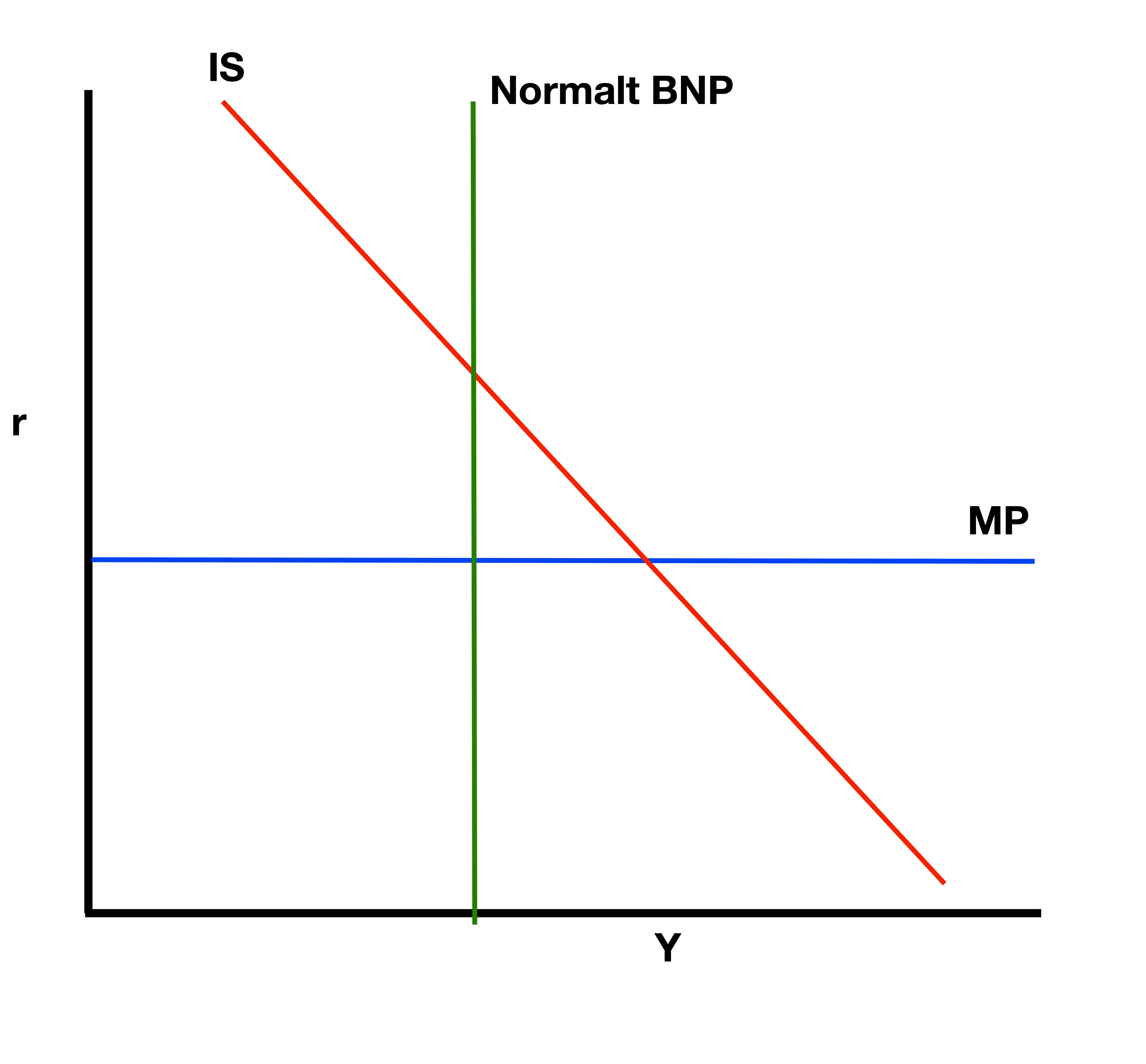 Forelesning 9